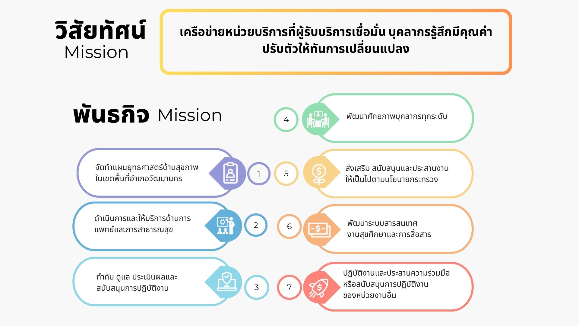 สสอ.วัฒนานคร จ.สระแก้ว - แนวทางการขับเคลื่อนมาตรฐาน SAN และ SAN Plus ...