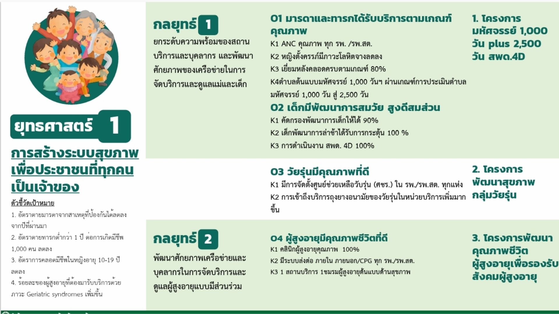 สสอ.วัฒนานคร จ.สระแก้ว - แนวทางการขับเคลื่อนมาตรฐาน SAN และ SAN Plus ...
