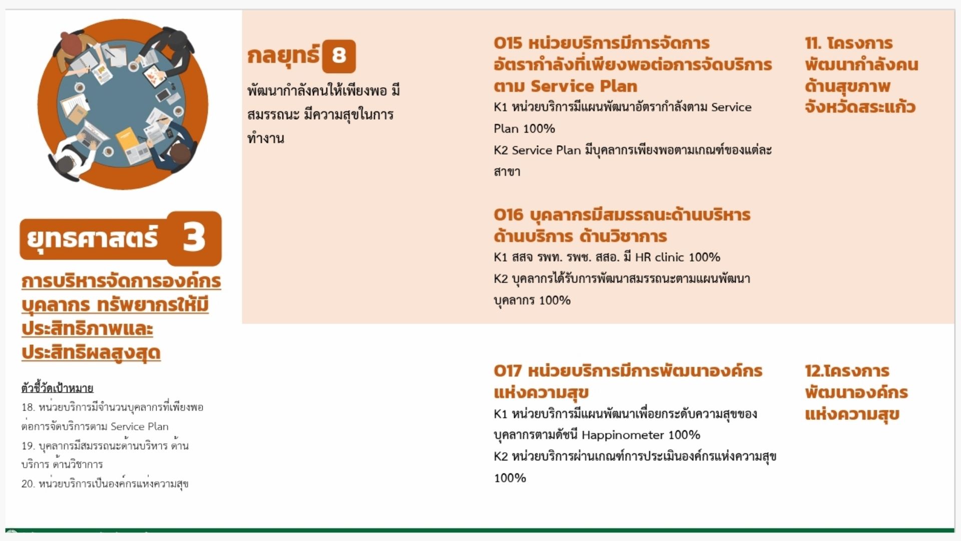 สสอ.วัฒนานคร จ.สระแก้ว - แนวทางการขับเคลื่อนมาตรฐาน SAN และ SAN Plus ...