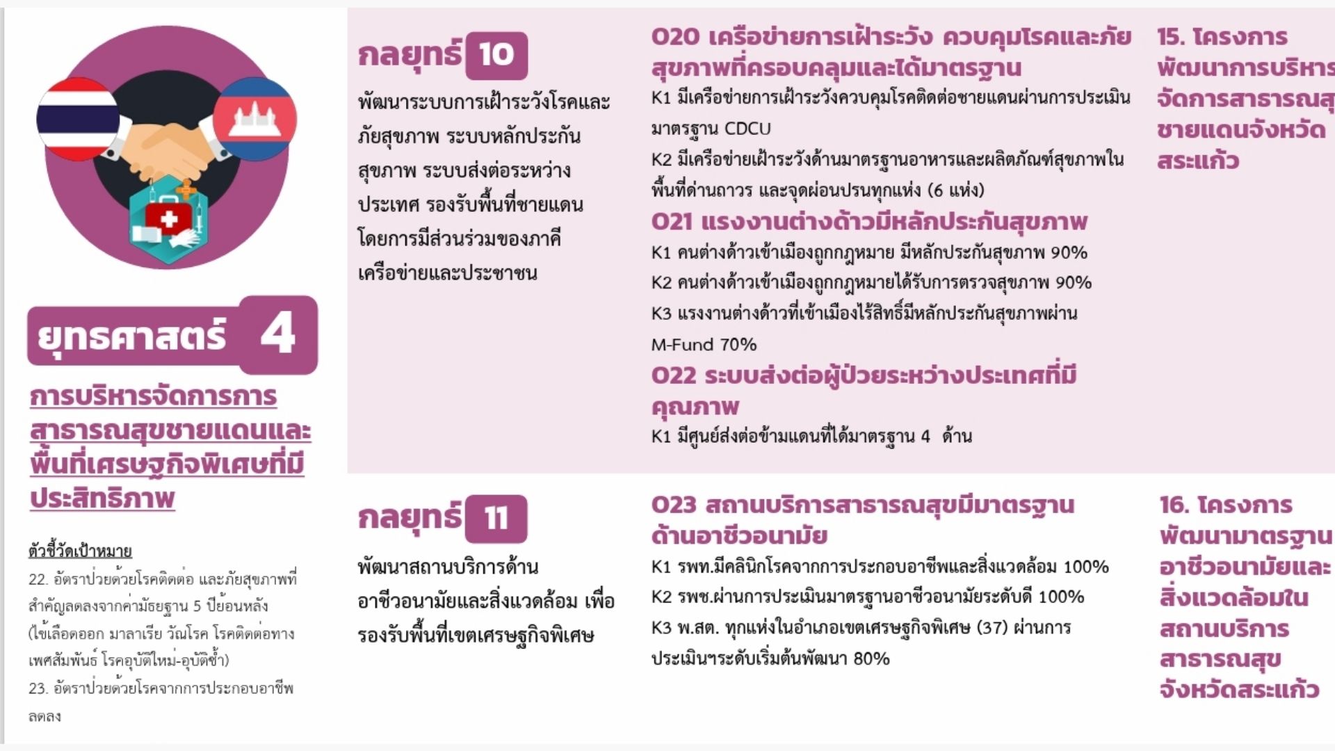 สสอ.วัฒนานคร จ.สระแก้ว - แนวทางการขับเคลื่อนมาตรฐาน SAN และ SAN Plus ...
