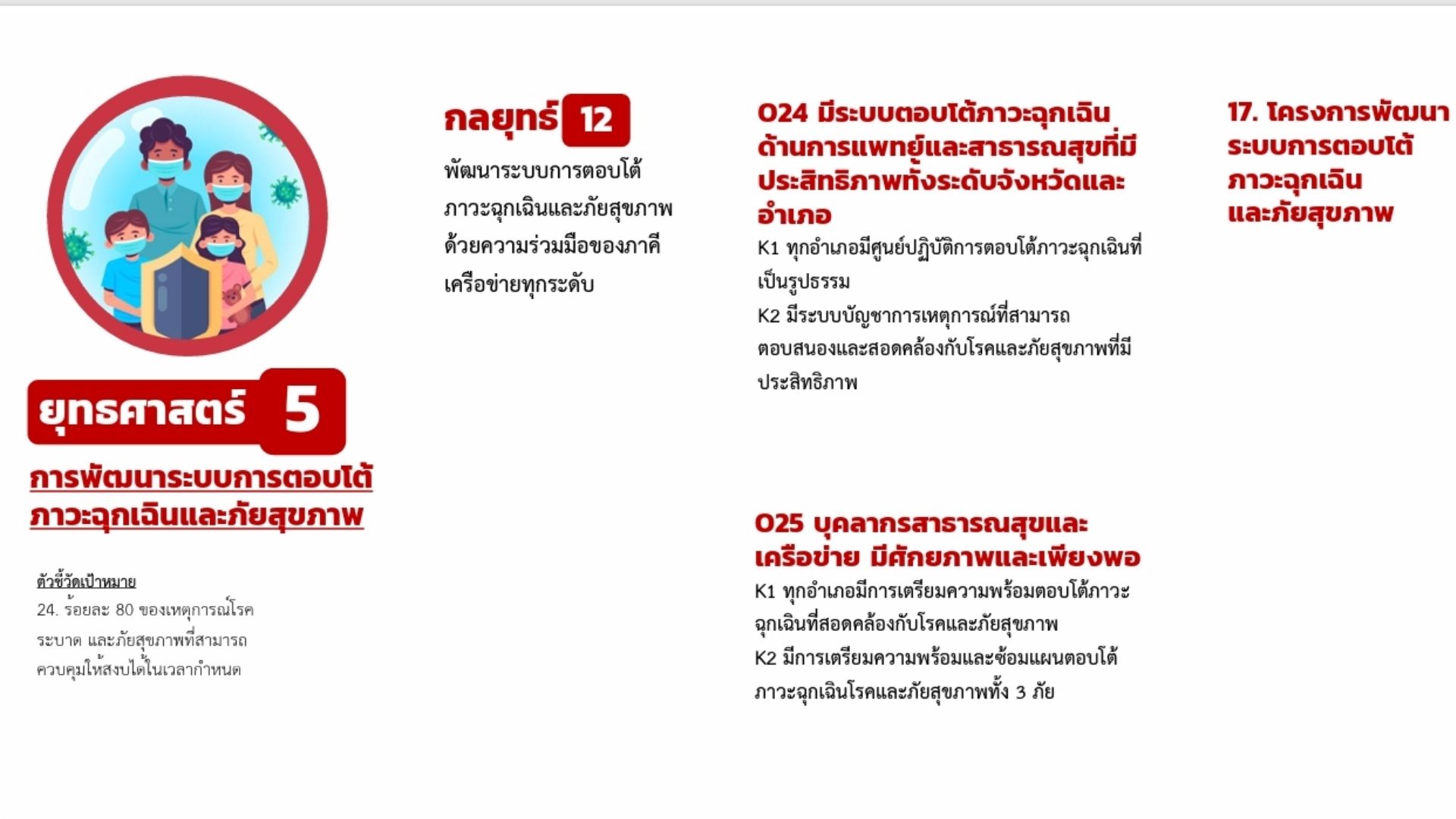 สสอ.วัฒนานคร จ.สระแก้ว - แนวทางการขับเคลื่อนมาตรฐาน SAN และ SAN Plus ...