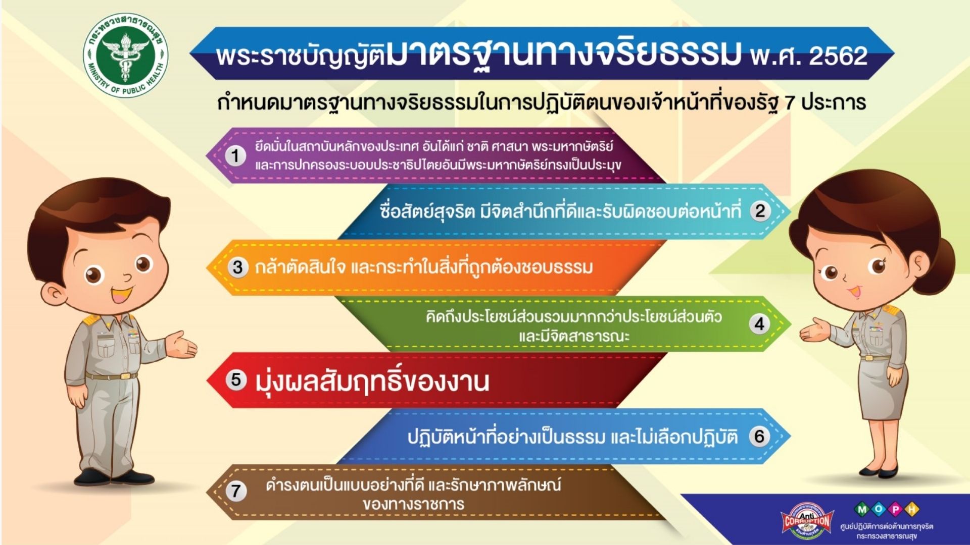 สสอ.วัฒนานคร จ.สระแก้ว - แนวทางการขับเคลื่อนมาตรฐาน SAN และ SAN Plus ...