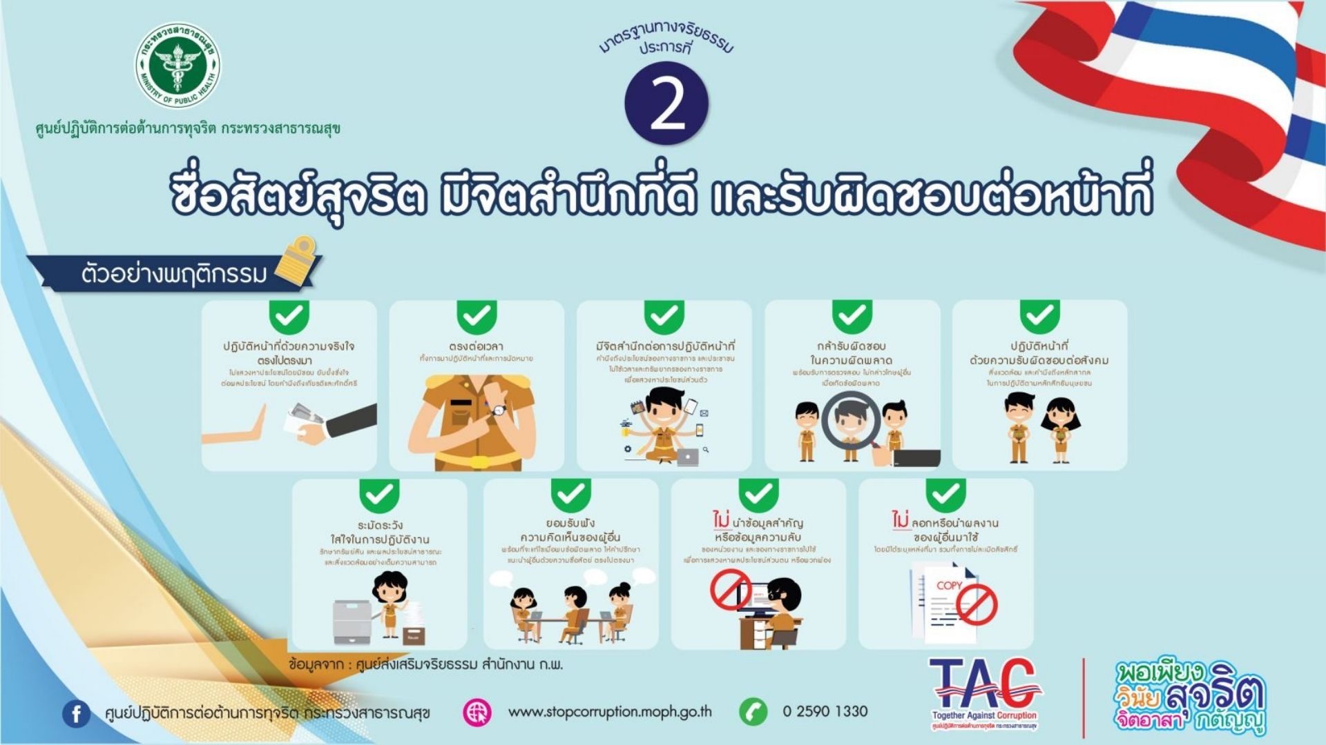 สสอ.วัฒนานคร จ.สระแก้ว - แนวทางการขับเคลื่อนมาตรฐาน SAN และ SAN Plus ...