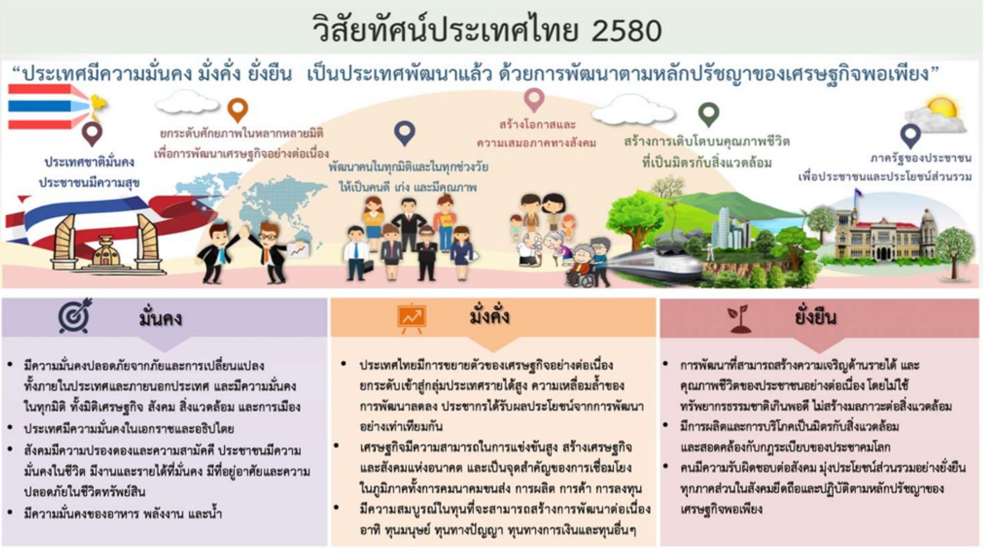 สสอ.วัฒนานคร จ.สระแก้ว - แนวทางการขับเคลื่อนมาตรฐาน SAN และ SAN Plus ...