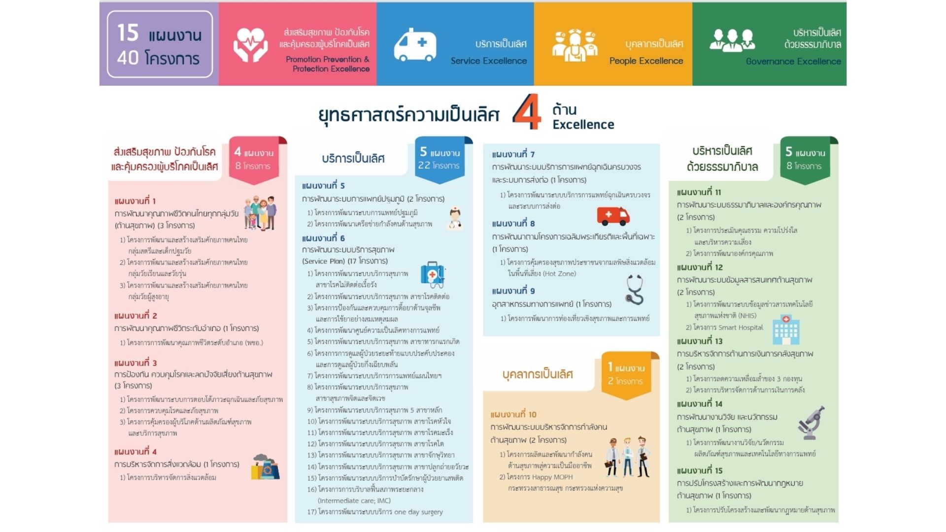 สสอ.วัฒนานคร จ.สระแก้ว - แนวทางการขับเคลื่อนมาตรฐาน SAN และ SAN Plus ...